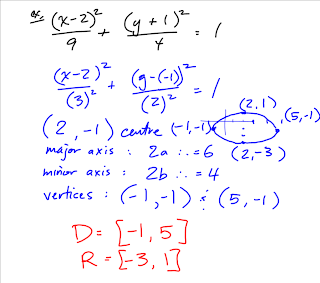 SVRSS Grade 12 Pre-Calculus Math: May 6... More Conics