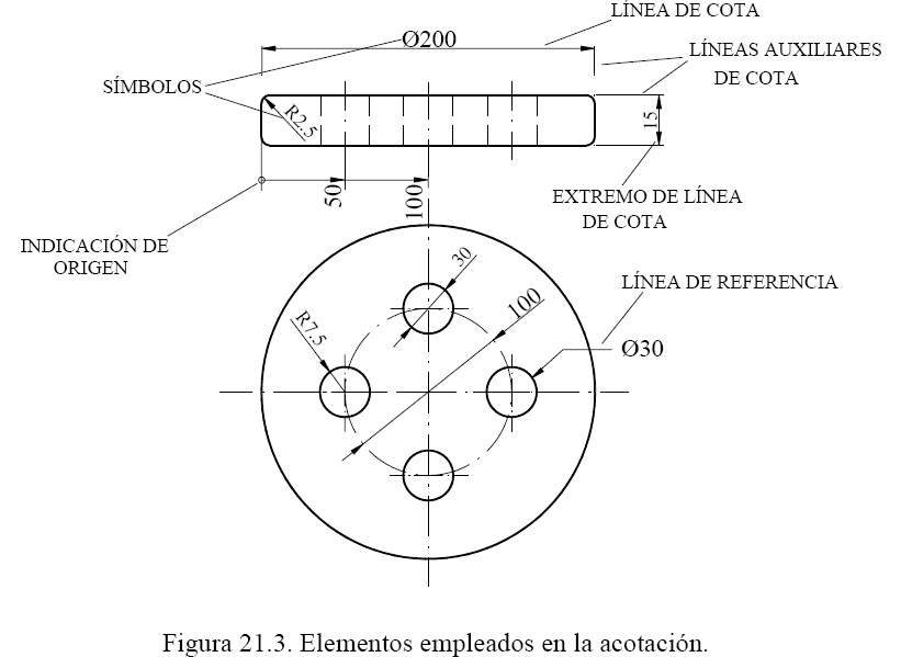 DIBUJO PARA UESVP: ACOTACIÓN Y SU IMPORTANCIA.