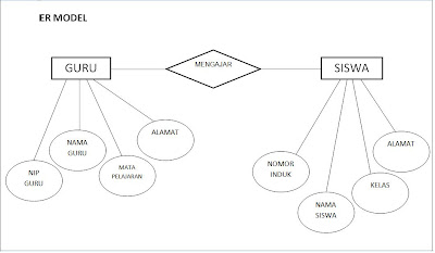 MODEL DATA PADA DATABASE - MOHAMAD FAJRIN H. LATIF - UNIVERSITAS NEGERI ...