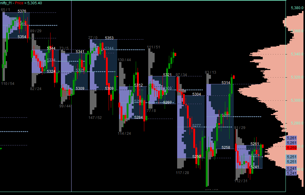 Vtrender: Profile charts