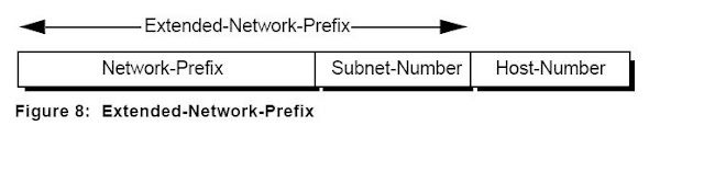 HEAVY NETWORK: Extended-Network-Prefix
