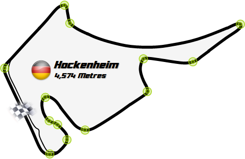 F1 en red: El Circuito de Hockenheim