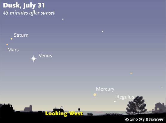 starworlds: Astro Weather for the Last Week of July