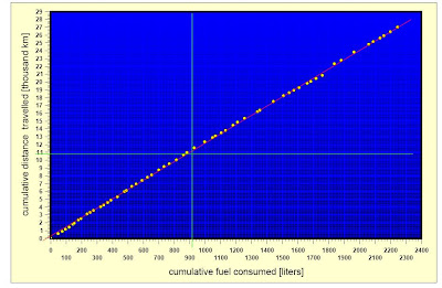 My206Club: 206 1.4L Fuel Consumption Survey