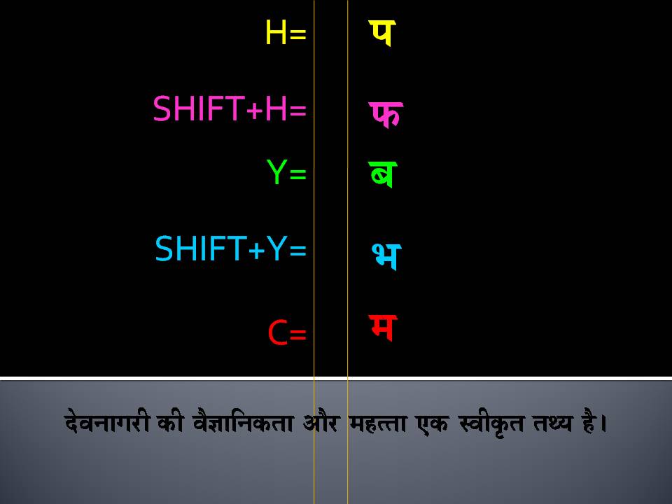 हिंदी मंत्रणसभा,कोट्टारक्करा: INSCRIPT HINDI KEYBOARD