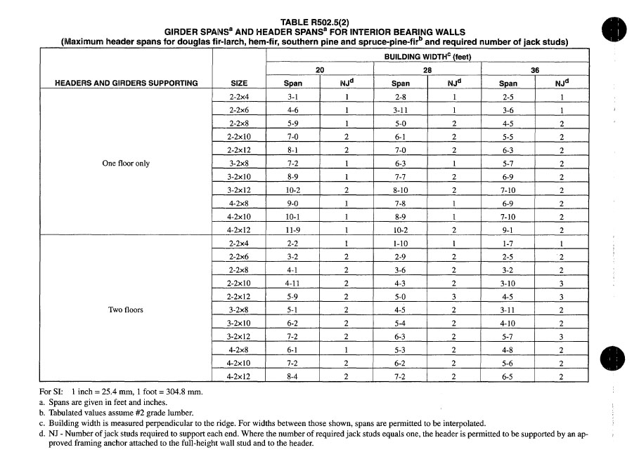 Remodeling for Cheapskates: A Header Table