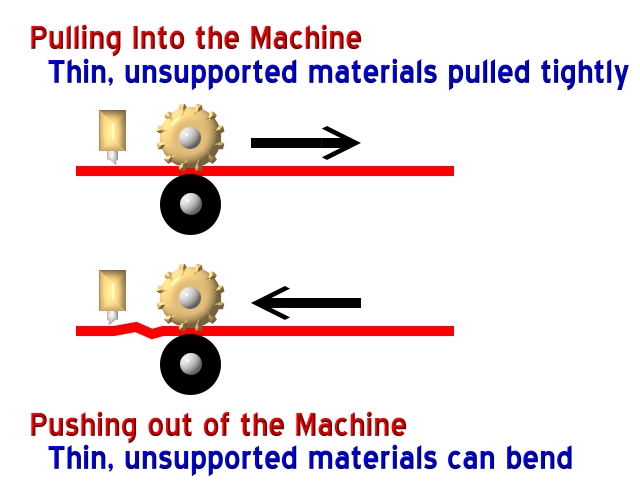 Create and Cut: Craft Foam and Material Observations