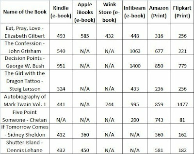 Image and Comparison courtesy:www.techtree.com