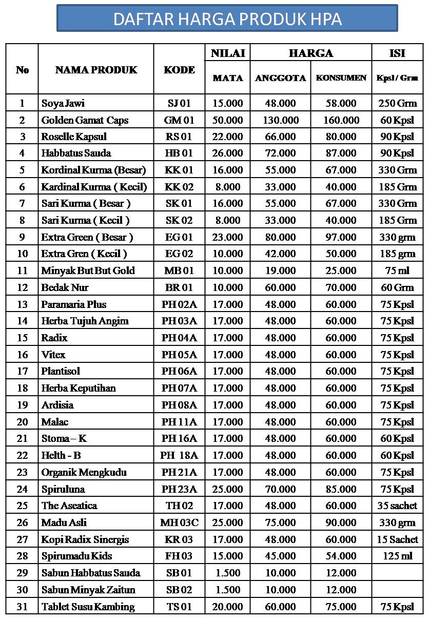 HPA BLITAR: HARGA PRODUK HPA