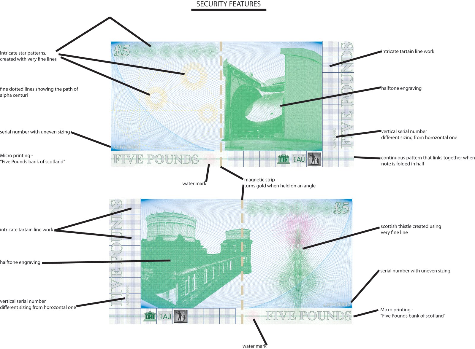 BIT JAX WORX: Scottish 5 Pound Bank Note