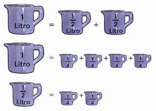 ¿APRENDEMOS JUNT@S? : LAS UNIDADES DE CAPACIDAD. EL LITRO, EL MEDIO ...