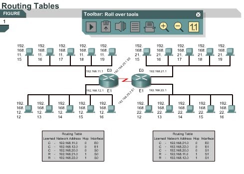 CCNA :) Be a Good Network Administrator: Routing tables / Routing ...