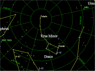What Influences Astronomy: Ursa Minor