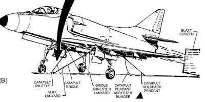 U.S. Navy Aircraft History: Catapult Development