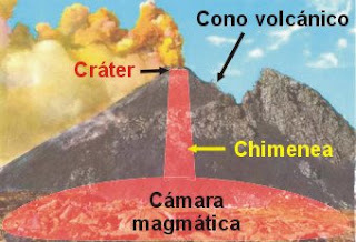 El blog de AYS: Los volcanes