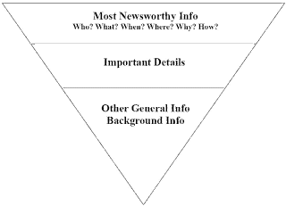 English III- UCAB: EXPOSITIVE TEXT: The Inverted Pyramid