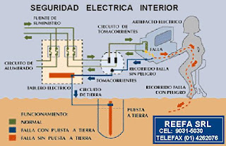 Electricidad: 【•Pozo•a•Tierra•】