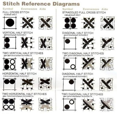 Stitch diagrams – U Abulinki