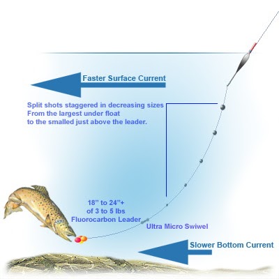 Fish On Floats: Float Fishing Setup For The Lake Erie Tribs