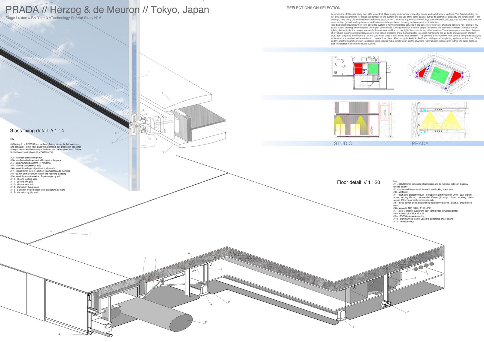 Tiago Luxton Online: technologies special case study page 2 - Prada ...