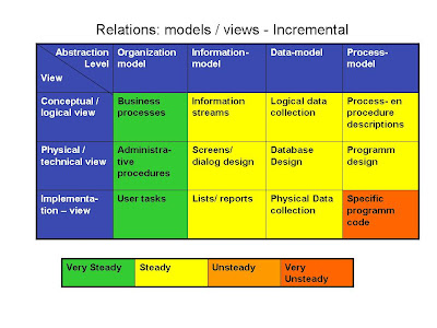 Jeroen's world of Software Testing: August 2008