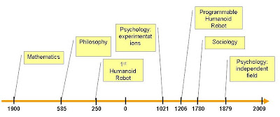 Jeroen's world of Software Testing: What we can learn from history?