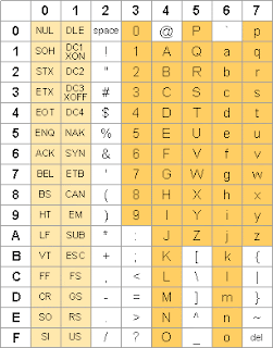 Computer and Science