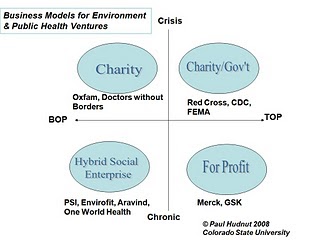 Maximizing Progress: Hudnut's Matrix ~ Newco Business Models...