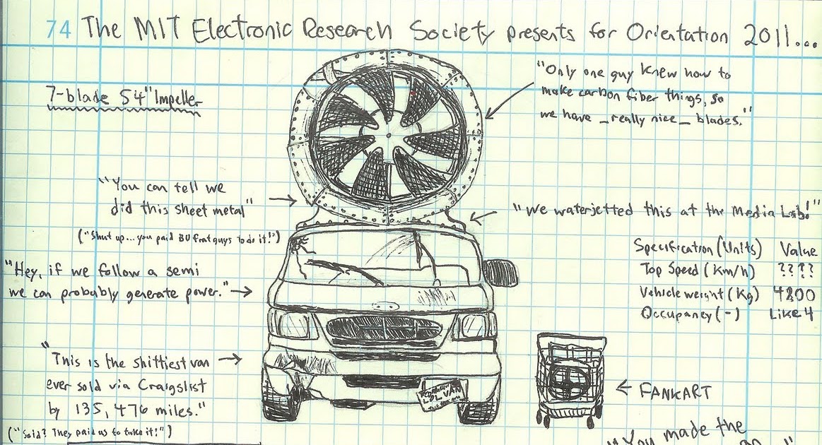 Maximizing Progress: FanVan! ~ MIT's Guan Designs Bigger Blower!