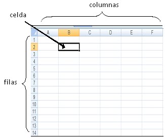 Manejo de Excel: Elementos de Excel ¿Como se llaman y para que sirven?
