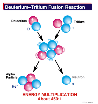 Wonders of Nuclear Chemistry: Nuclear Reactions
