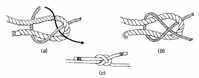 Pengakap SEHEBAT Kumpulan 14: Lencana Keahlian