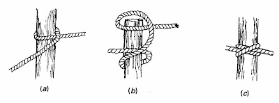 Suparjo: Ikatan dan Simpulan