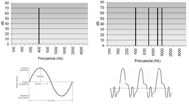 Psicología de la Percepción - UCM: El estímulo