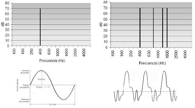 Psicología de la Percepción - UCM: El estímulo