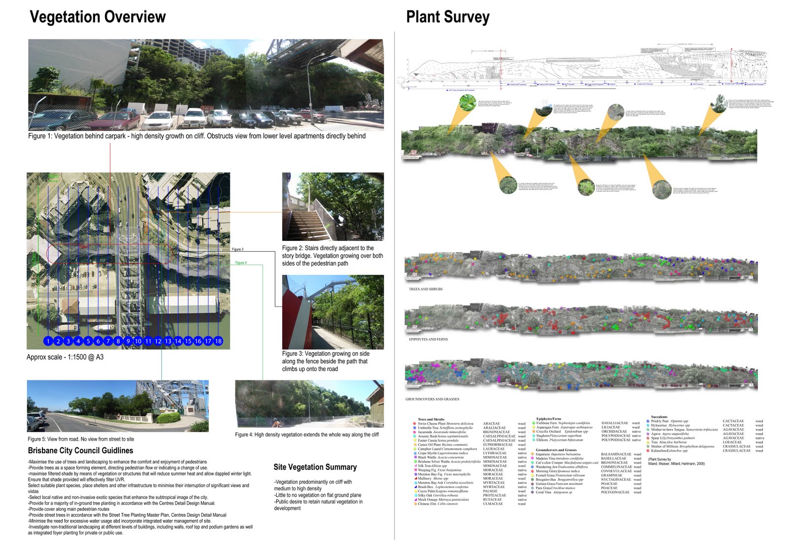 Architecture DAB510: Analysis Continued...