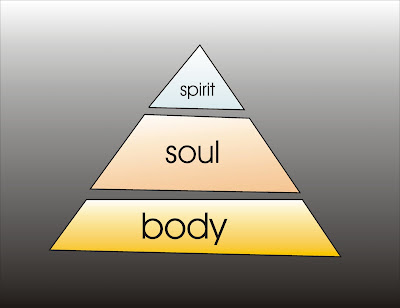 The Prophet Speaks: Spirit, Soul and Body