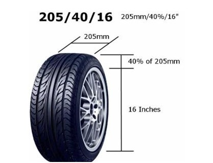 ILMU KITA, KONGSI BERSAMA: PENGUKURAN DIAMETER TAYAR