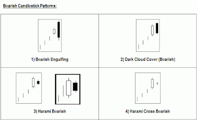 thefrugalplain: Major Bullish & Bearish Candlestick Patterns