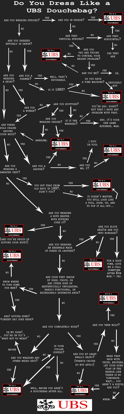 The WilliamBanzai7 Blog: UBS DRESS CODE