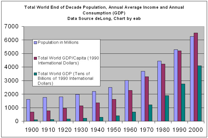 Whence Growth? Whither Growth?: Human Consumption Then and Now