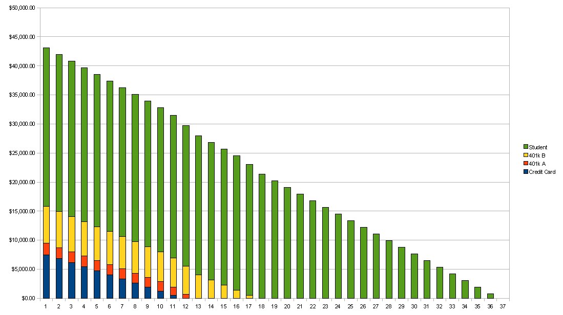 Trader's Tuition: Plan of attack