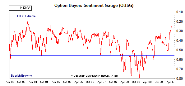 Gold Versus Paper: Monetary Aggregates - Watch Out Paperbugs!