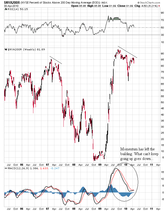 Gold Versus Paper: Monetary Aggregates - Watch Out Paperbugs!
