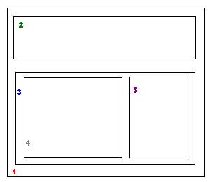 Mengenal Elemen-elemen Wrapper CSS di Blogger/Blogspot