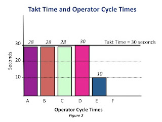 Bringing Out the Best at Work: Takt Time