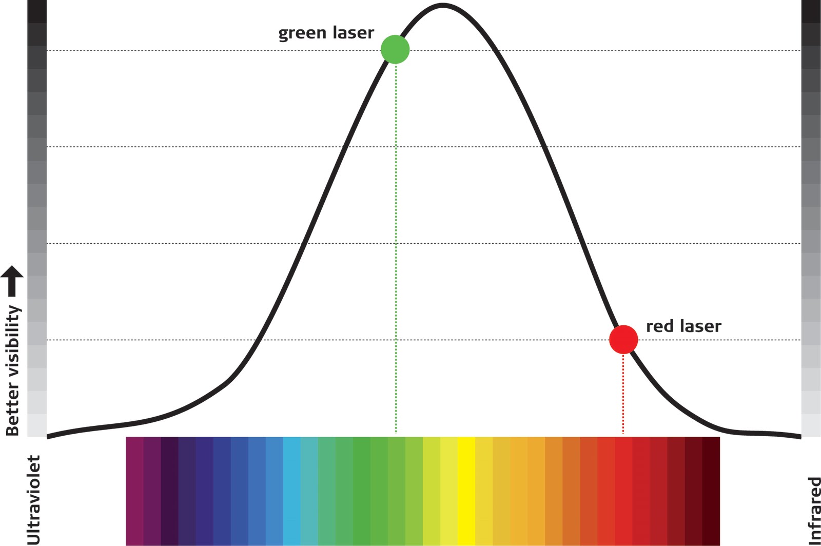 Survey Express Services: Leica Roteo 35G - 400% More Visible