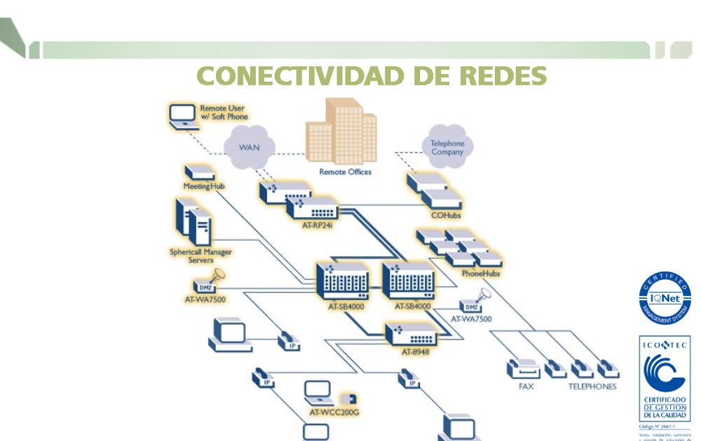 Utilizacion de las Tecnologias de la Informacion y de Comunicacion: 2.2 ...