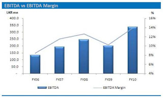 Odel Unlimited (ODEL) Initial Public Offering | Sri Lanka Equity Research