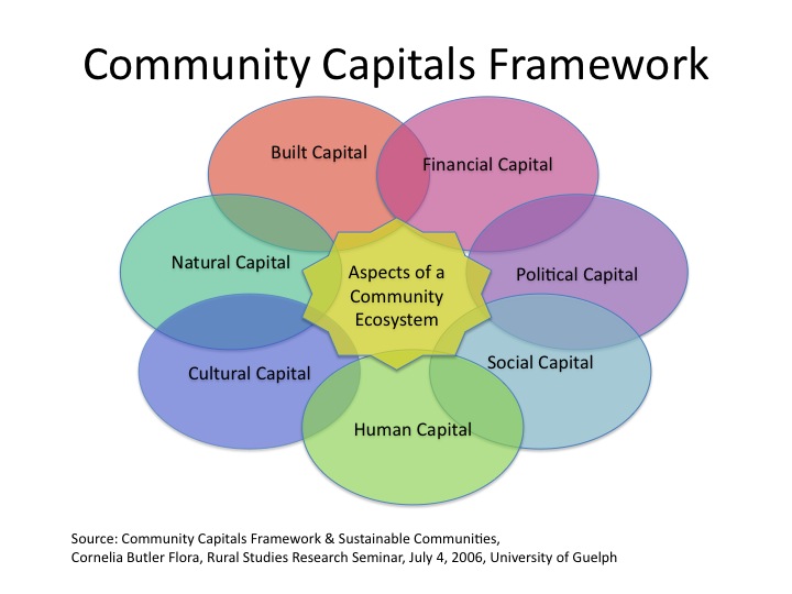 Michelle and Ghana: Short Project Explanation